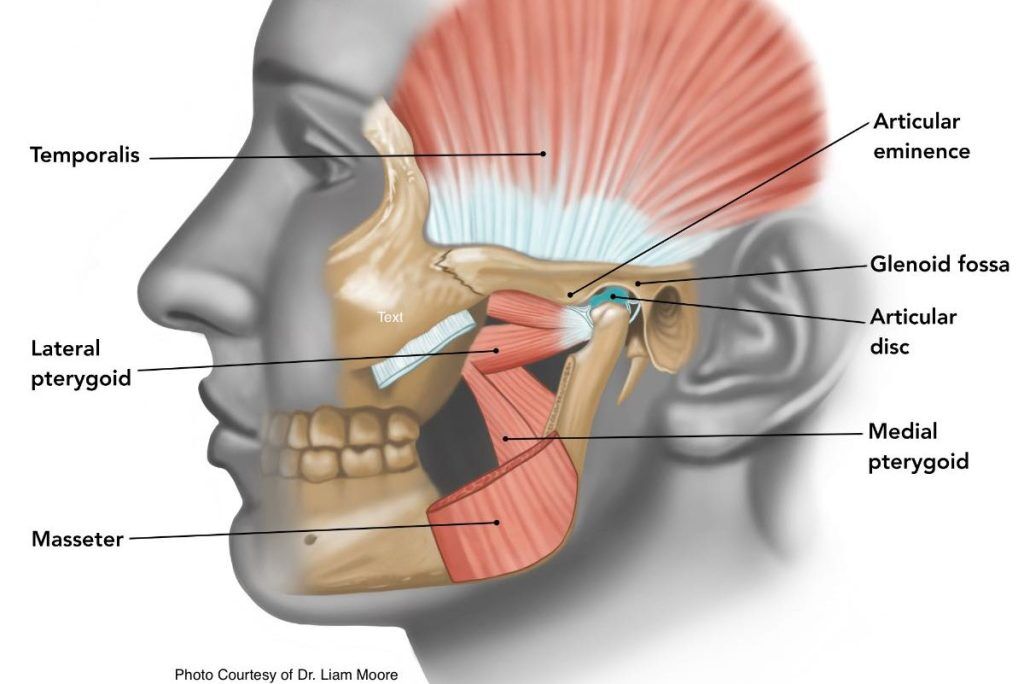 How to treat jaw pain from hypermobility and how to avoid TMJ pain